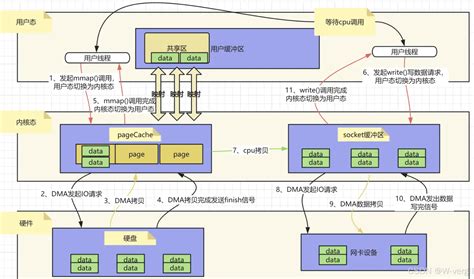 kafka 性能为什么比rocketmq 高 为什么kafka比其他mq快 csdn博客
