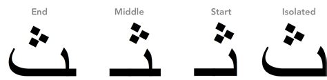 Learn To Read Arabic