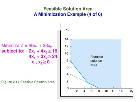ppt linear programming models graphical and computer methods powerpoint presentation id 7049666