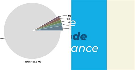List Jvm Internals Curated By Venkatavr Medium