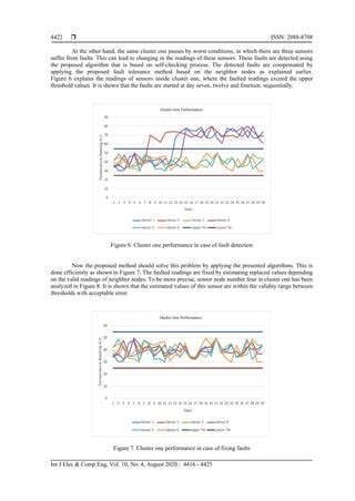 Self Checking Method For Fault Tolerance Solution In Wireless Sensor Network PDF
