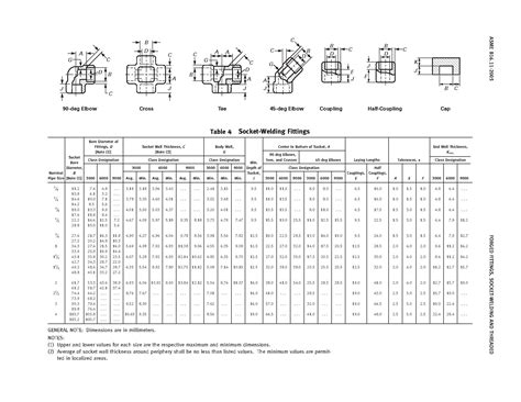 Dimensions Of Socket Welding Fittings Asme B16 11 Duplex Steel