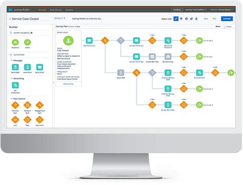 Salesforce Products Cloudroute