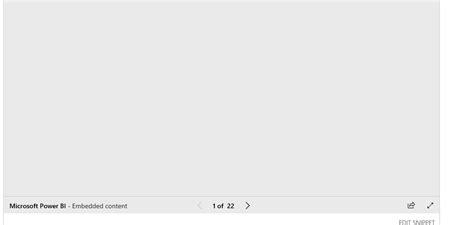 Report Not Showing Content When Embedding To A Sha Microsoft Fabric Community