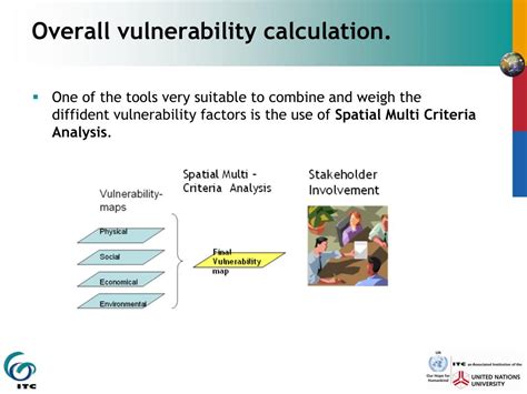Ppt Session 5 Vulnerability Assessment Powerpoint Presentation Free Download Id 5168342
