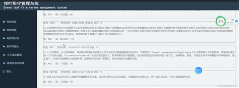 flask绿叶影评管理系统可视化分析 CSDN博客