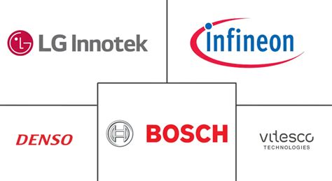 Electric Vehicle Motor Communication Controller Companies Top Company