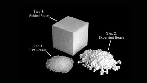 什么是可发性聚苯乙烯树脂 EPS Resin