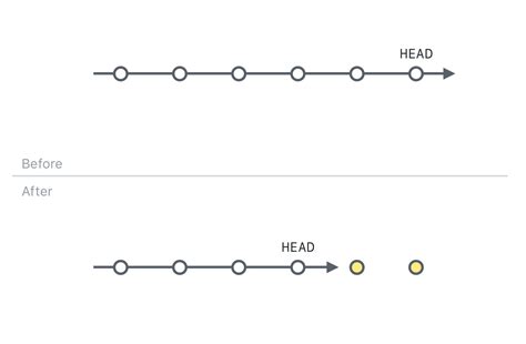 Git Reset With Exercise Git It Right