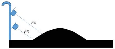 Speed Breaker Detection Download Scientific Diagram
