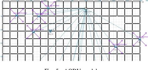 Figure 1 From Data Transmissions In Blockchain Enabled Agvs Semantic Scholar