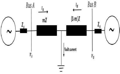 the line diagram of a faulted single three phase transmission line
