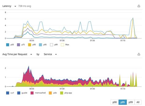 accelerating php monolith with 2 developers r php