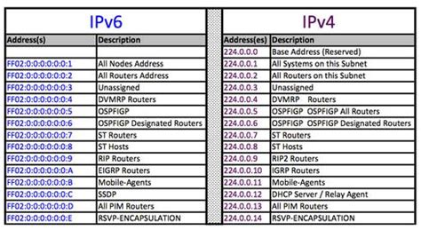 ZY แซดวายดาวเทยม IPV และ IPV คออะไร