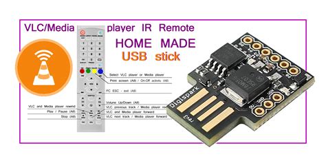 Ir Receiver · Github Topics · Github