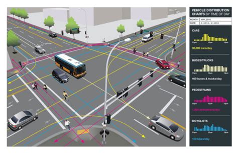 Using Machine Learning To Predict Traffic Collisions In Bellevue And