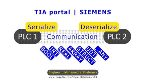 Mohamed Elshabrawy On Linkedin How To Send Any Data Type From Plc To Remote Plc Serialize
