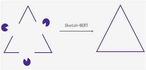 Sketch Bert Learning Sketch Bidirectional Encoder Representation From Transformers By Self