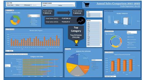pushkar mehra on linkedin data dataanalytics dataanalysis datacleaning datamanipulation…