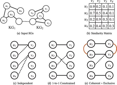 figure 1 from uva dare digital academic repository reinforcement