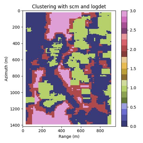 Segmentation Of Sar Image With Riemannian Geometry — Pyriemann 011dev
