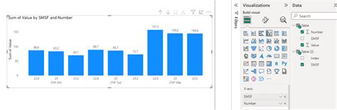 Solved Sort By X Axis Microsoft Fabric Community