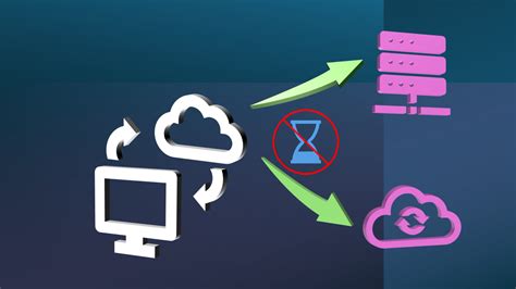 Applying The Syncasync Pattern In Flow Designer Servicenow Guru