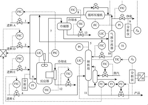 Adaptive Process Monitoring Of Online Reduced Kernel Principal Component Analysis