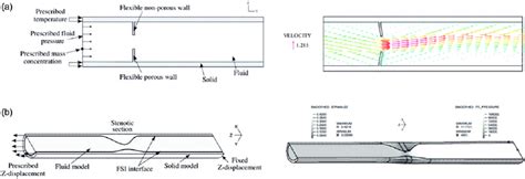 Two Examples For Application Of Fsi Analysis A Flow Over A Flexible Download Scientific