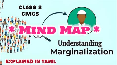 Understanding Marginalization Mind Map Class 8 Cbse Ncert