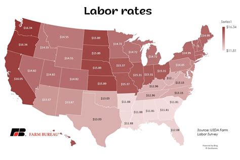 H2a Labor Rates