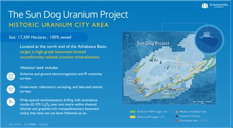 The Worlds Largest Uranium Producer Is Boosting Shipping Capacity
