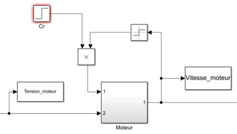 Rajouter Des Blocs Non Linéaires Matlab Et Simulink