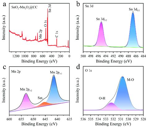 A Survey Xps Spectrum And B D High Resolution Xps Spectra Of Sn 3d