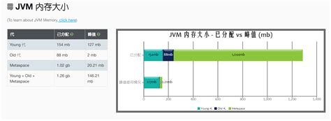 好用的gc日志分析网站： Fit2cloud 知识库