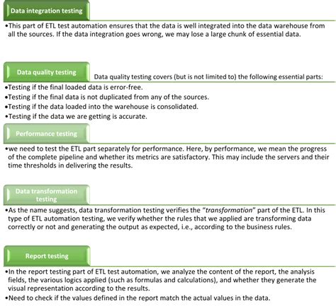 Automating The Etl Testing Devonblog