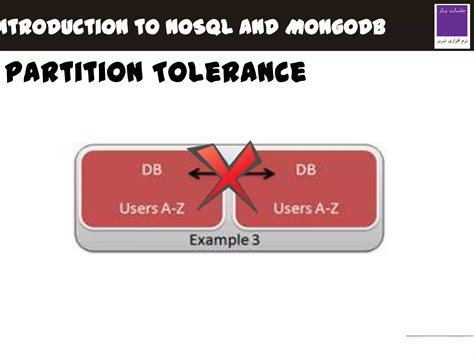 Introduction To NOSQL And MongoDB PPT