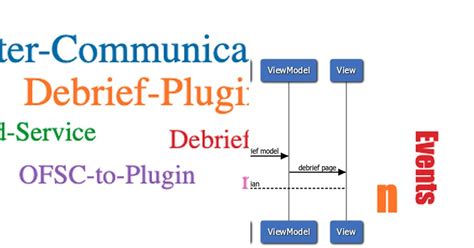 List Oracle Field Service Curated By Mohd Ahshan Danish Medium