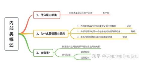 Java内部类 知乎