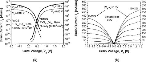 Figure 14 From Extremely Scaled Silicon Nano Cmos Devices Semantic Scholar