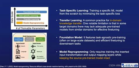 顶会iclr2024论文time Llm：基于大语言模型的时间序列预测松鼠ai首席科学家文青松 Csdn博客