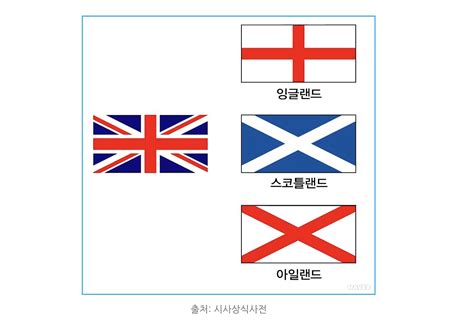 영국 알아보기 영국 위치 수도 시차 국기