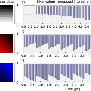 Pre Processing Of The Input Image Data To Be Injected Into The Download Scientific Diagram