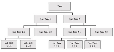 L1gcsecomputationalthinkingmrahmedcomputing