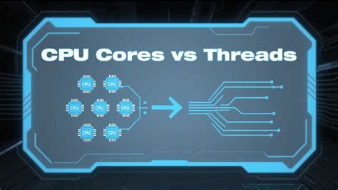 Cpu Cores Vs Threads Explained What You Need To Know Acemagic