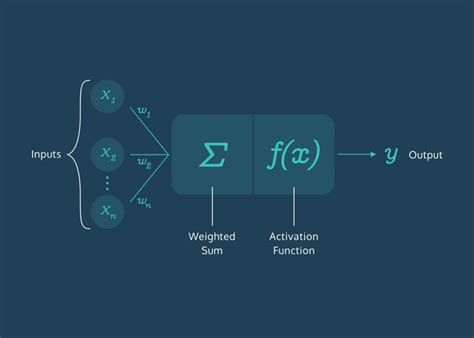 Perceptron Algorithm In Artificial Neural Networks