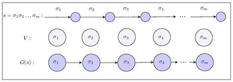 Mathematics Special Issue Discrete Event Dynamic Systems And