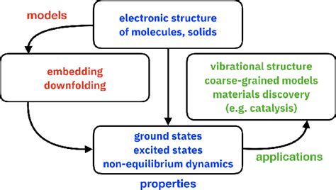Figure From Quantum Centric Supercomputing For Materials Science A Perspective On Challenges