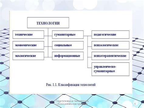 Педагогические технологии в образовательном процессе Online Presentation