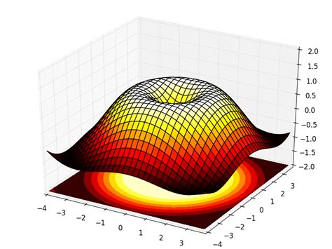 1 4 Matplotlib 作図 Scipy lecture notes